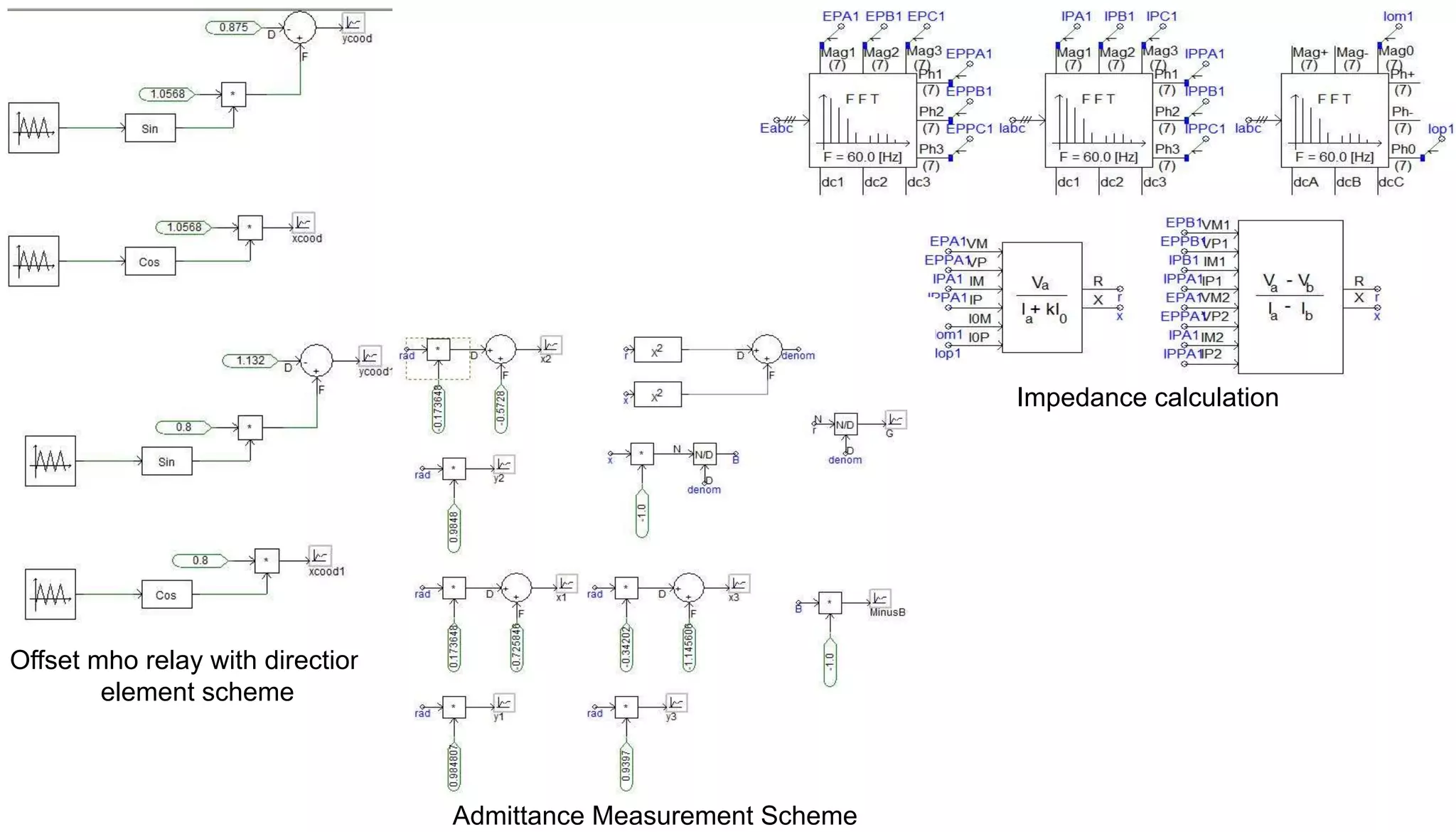 Detection of Generator Loss of Excitation (LOE) | PPT