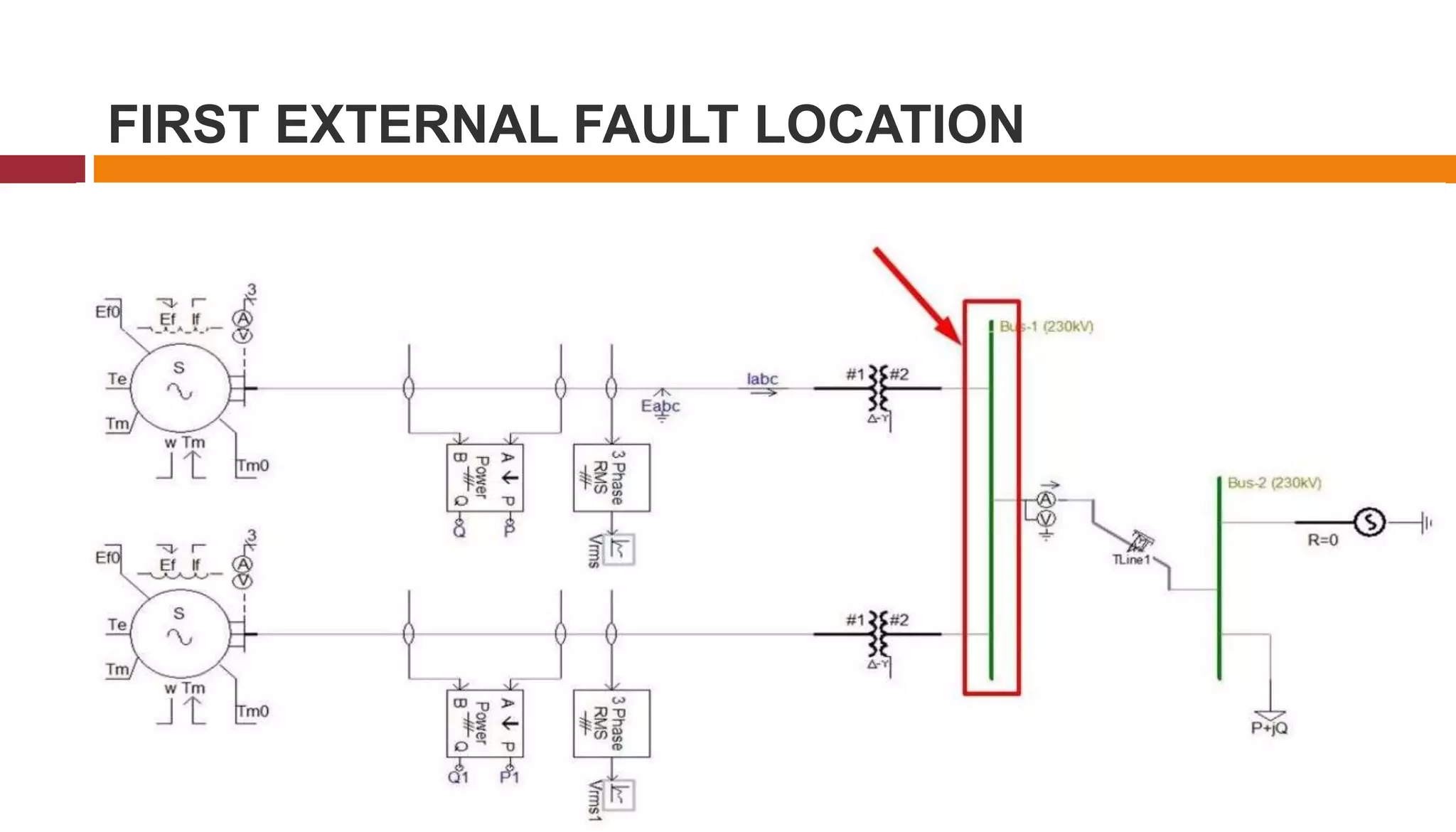 Detection of Generator Loss of Excitation (LOE) | PPT