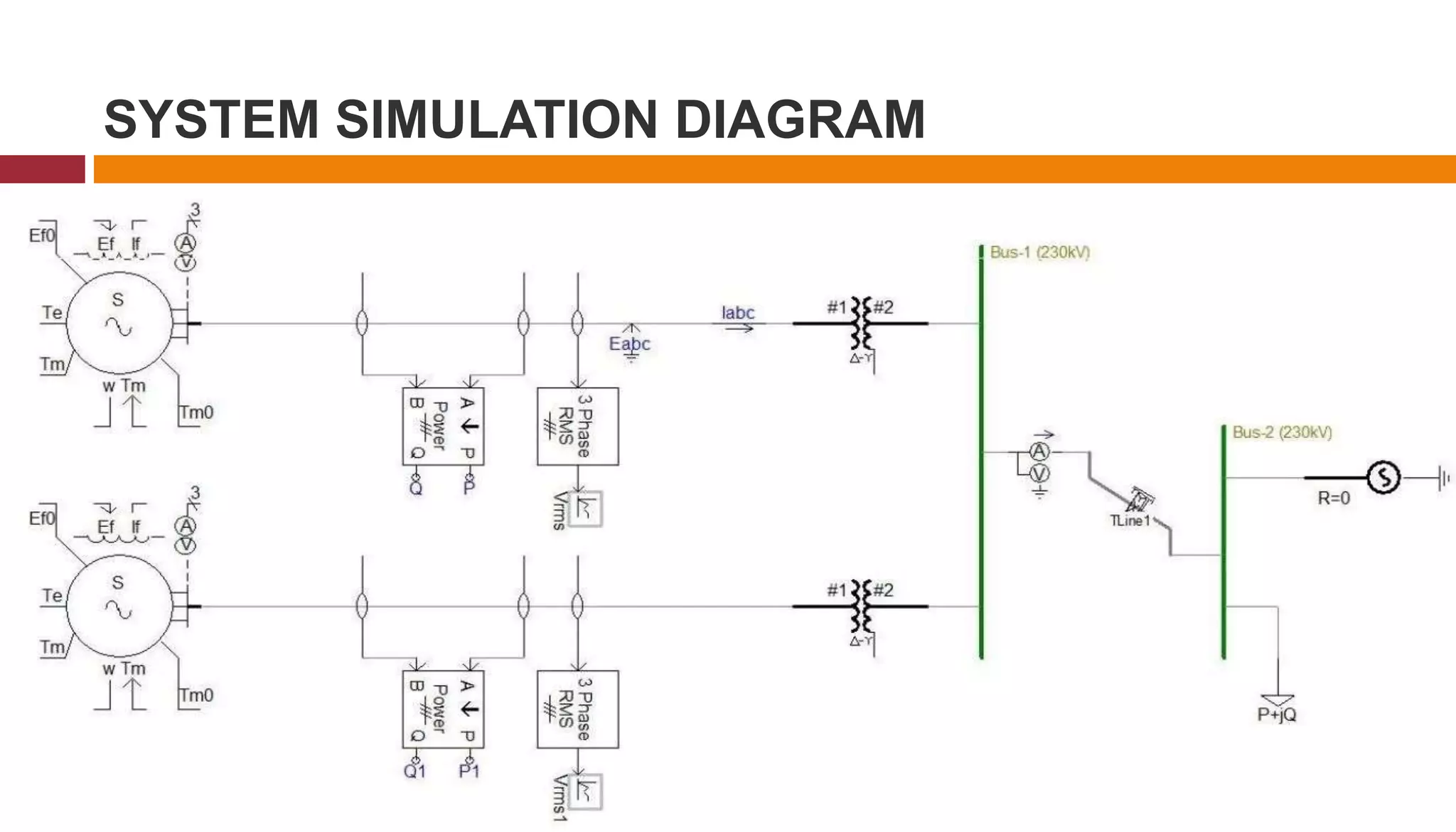 Detection Of Generator Loss Of Excitation Loe Ppt
