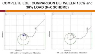 Detection of Generator Loss of Excitation (LOE) | PPT