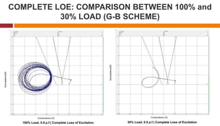 Detection of Generator Loss of Excitation (LOE) | PPT