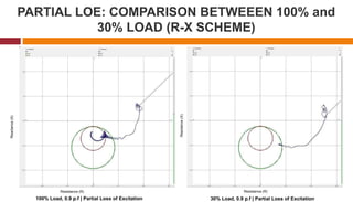 Detection of Generator Loss of Excitation (LOE) | PPT