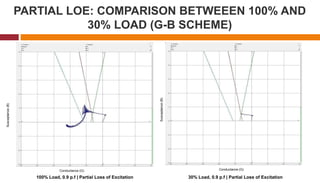 Detection of Generator Loss of Excitation (LOE) | PPTX