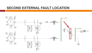 Detection of Generator Loss of Excitation (LOE) | PPTX
