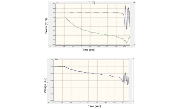 Detection Of Generator Loss Of Excitation Loe Ppt