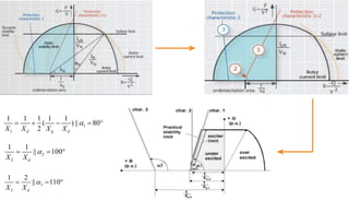 Detection of Generator Loss of Excitation (LOE) | PPTX