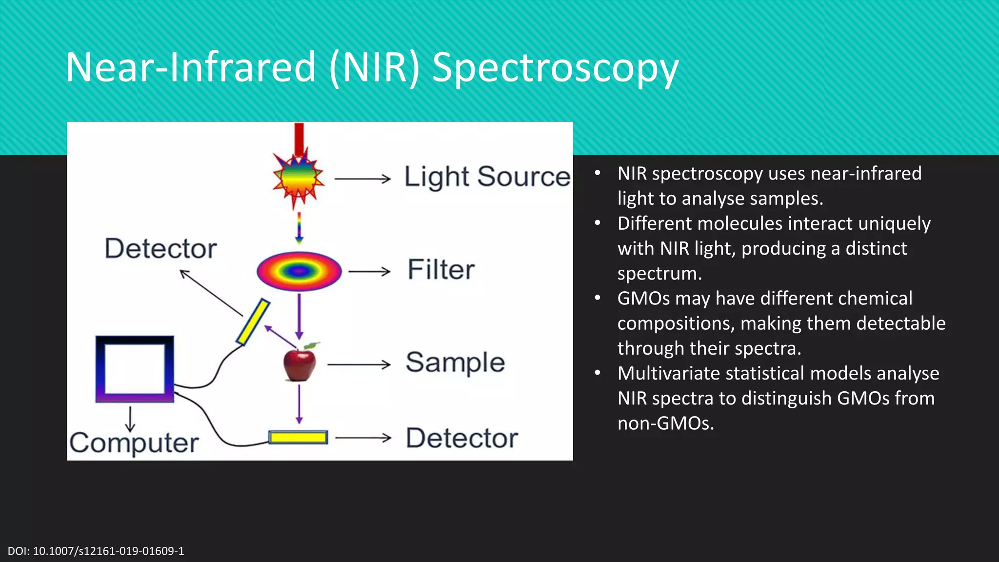 Detection of GMOs from foods using rDNA technology.pptx
