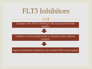 Detection of heterogeneous flt3 itd mutant variants in | PPTX