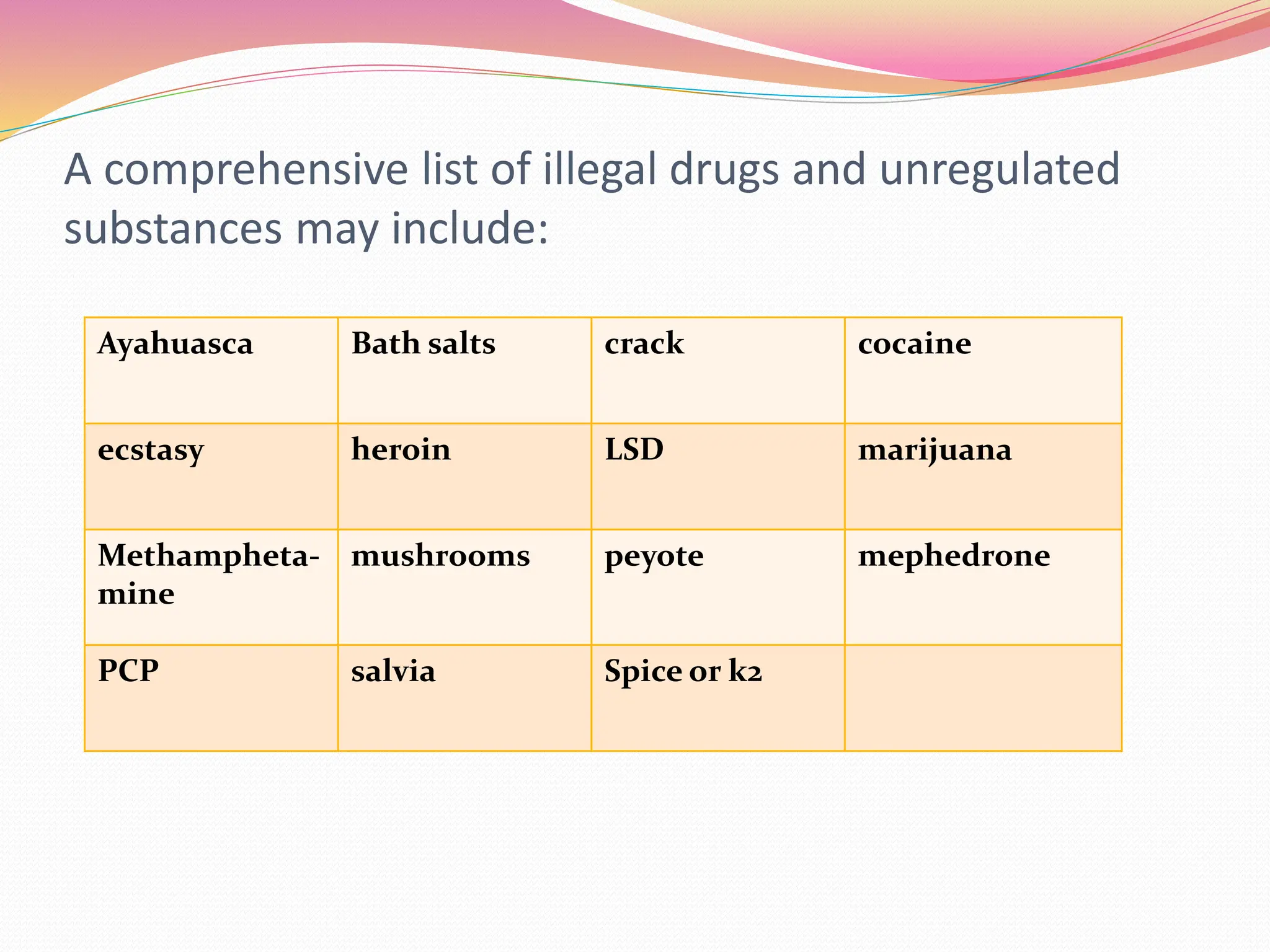 DETECTION OF ILLICIT DRUGS IN URINE | PPTX