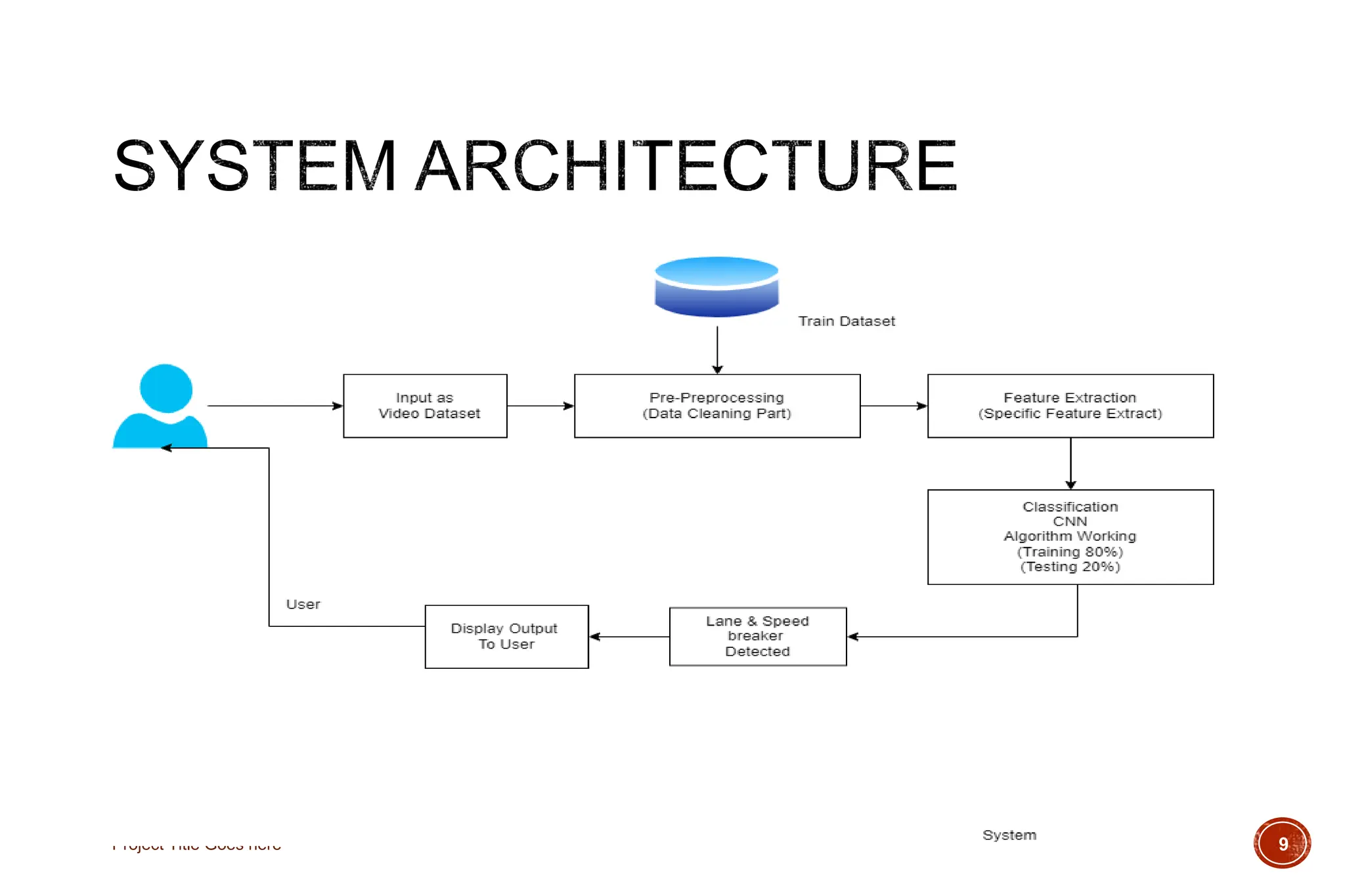 Detection Of Lane And Speed Breaker Pptx