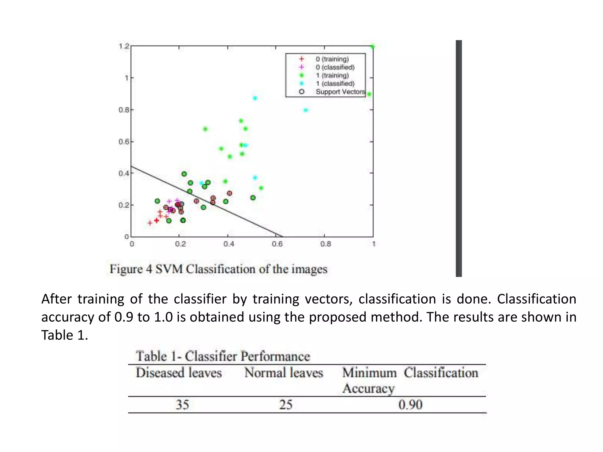 Detection Of Leaf Diseases And Classification Using Digital Image Processing Ppt