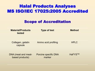 Detection of Non-Halal Ingredients_2014 | PPT
