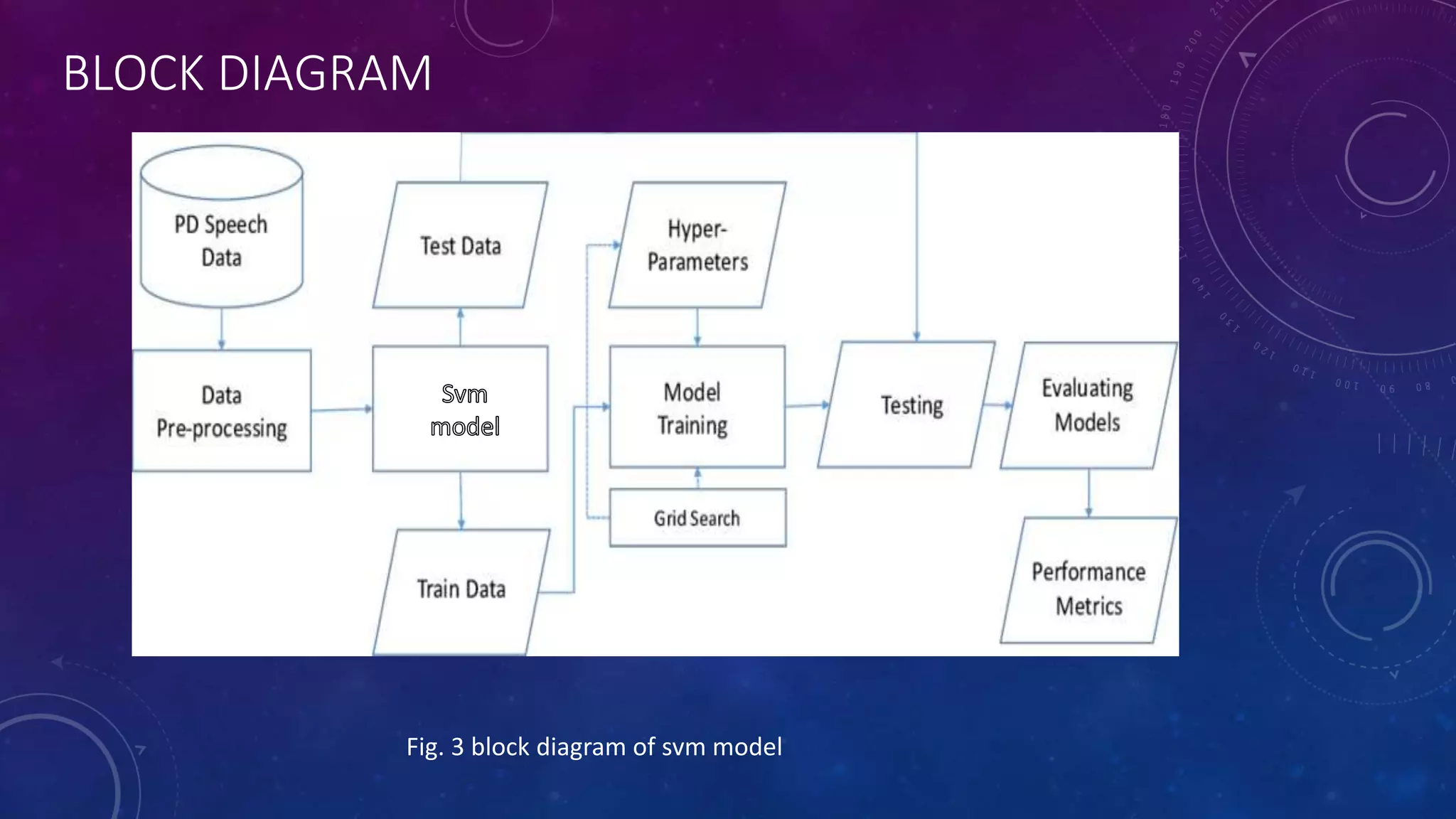 Detection of Parkinson’s disease using python.pptx