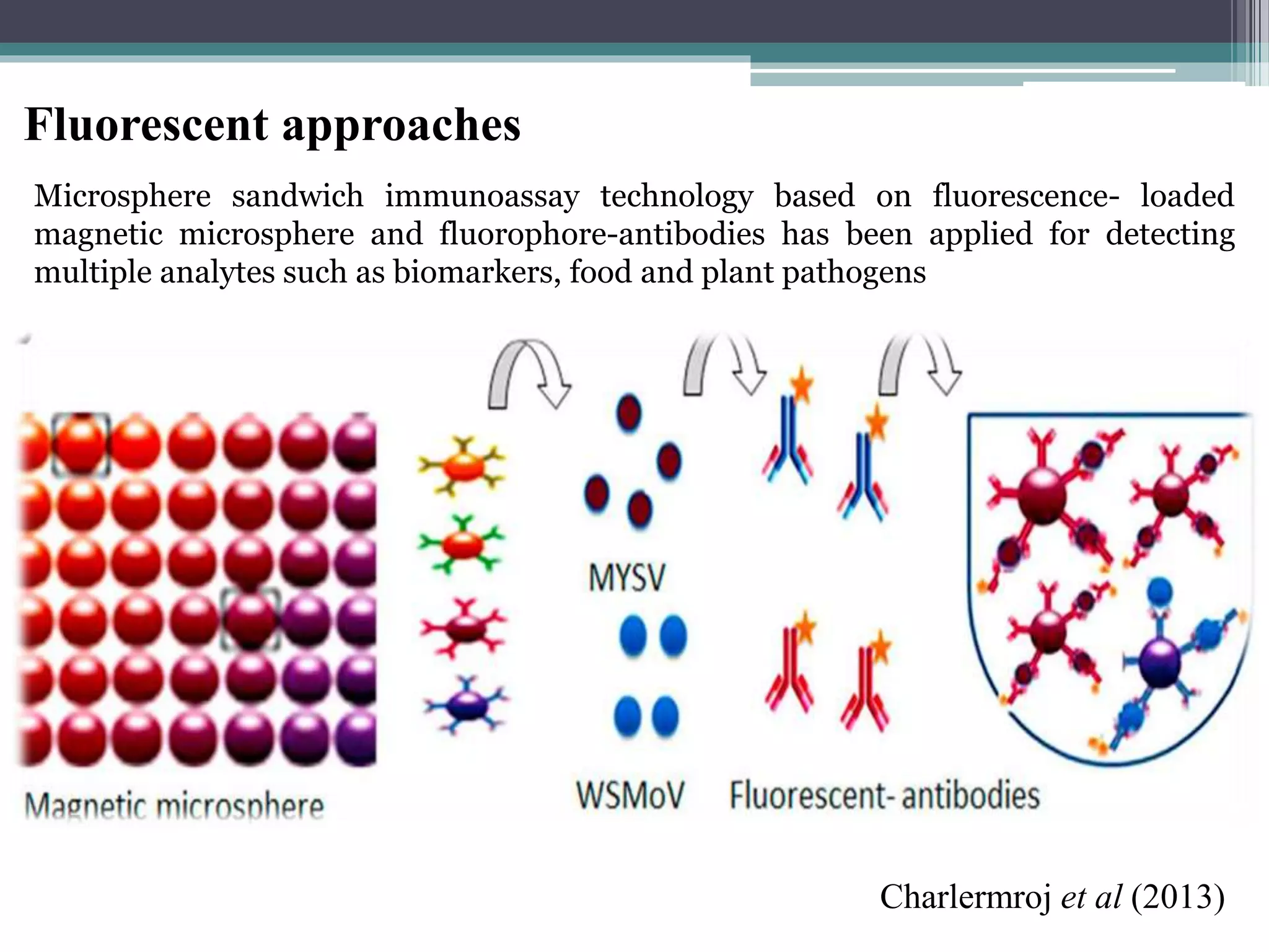 Detection of plant Pathogens | PPTX | Gardening | Home & Garden