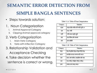 Detection of semantic errors from simple bangla sentences | PPT