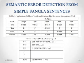 Detection of semantic errors from simple bangla sentences | PPT