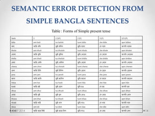 Detection of semantic errors from simple bangla sentences | PPT