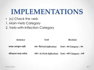 Detection of semantic errors from simple bangla sentences | PPT