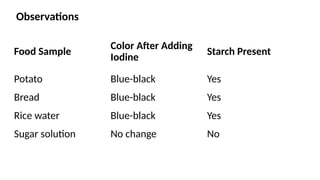 Detection of Starch in Food Sample (Iodine.pptx