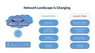 Detection & Response for Network Security.pptx