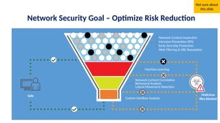 Detection & Response for Network Security.pptx