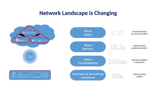 Detection & Response for Network Security.pptx