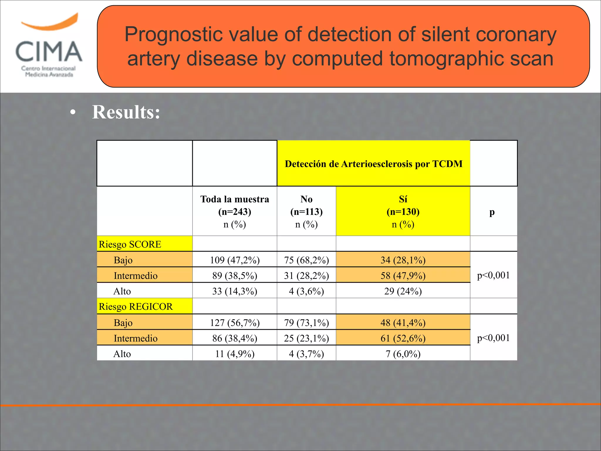 Detection silent coronary atherosclerosis | PPT