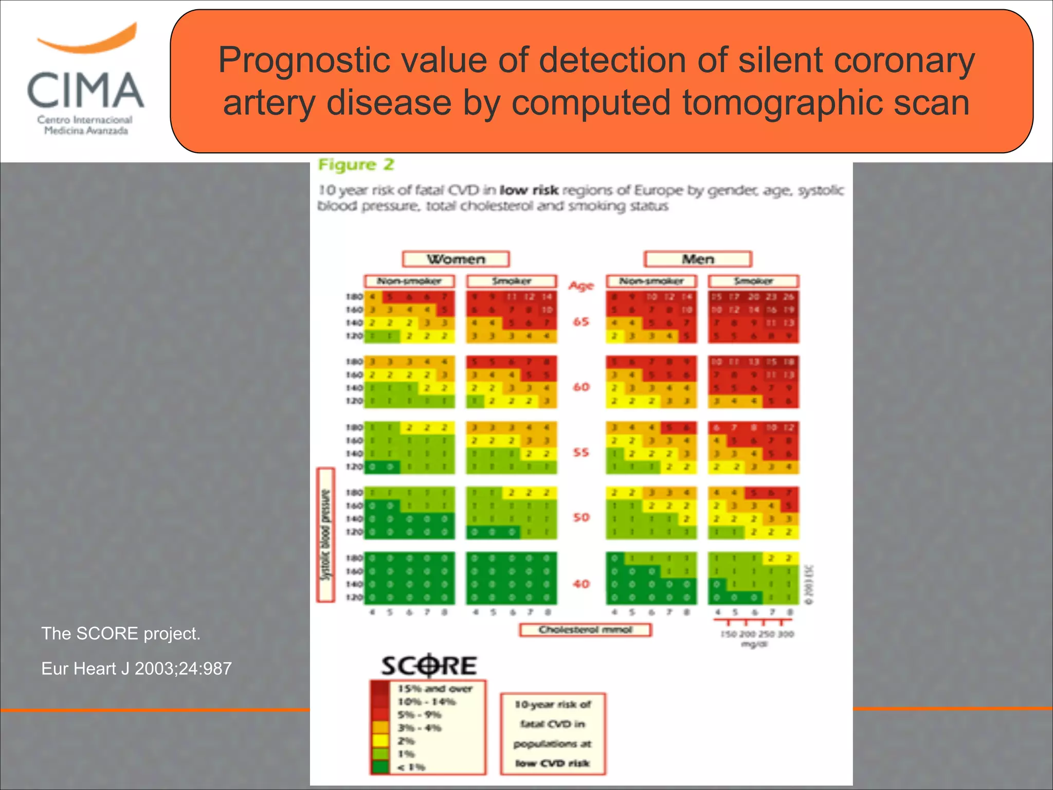 Detection silent coronary atherosclerosis | PPT