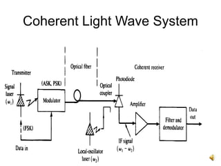 Detection techniques in coherent optical communications | PPT