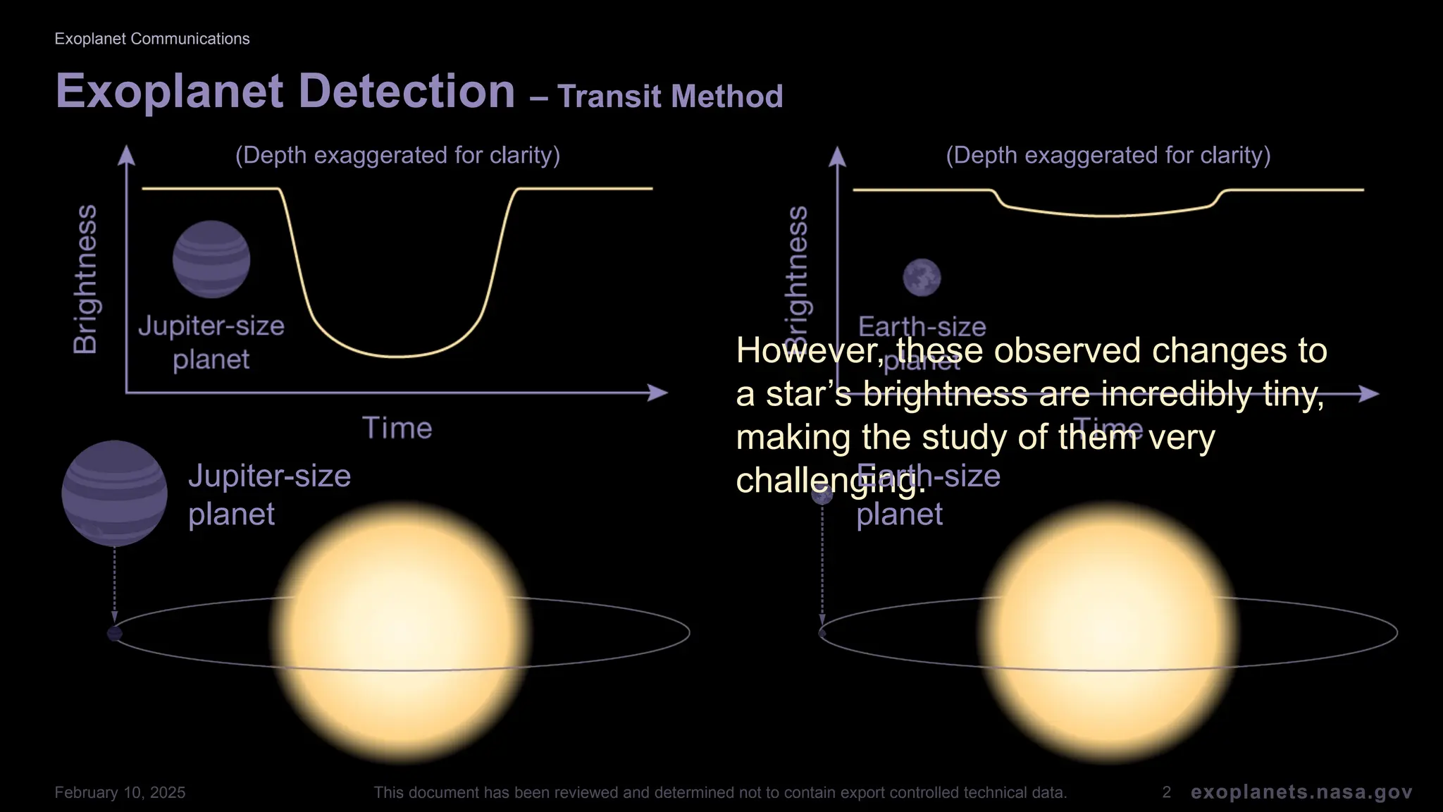 Detection Transit Method Of Exoplanets Pptx