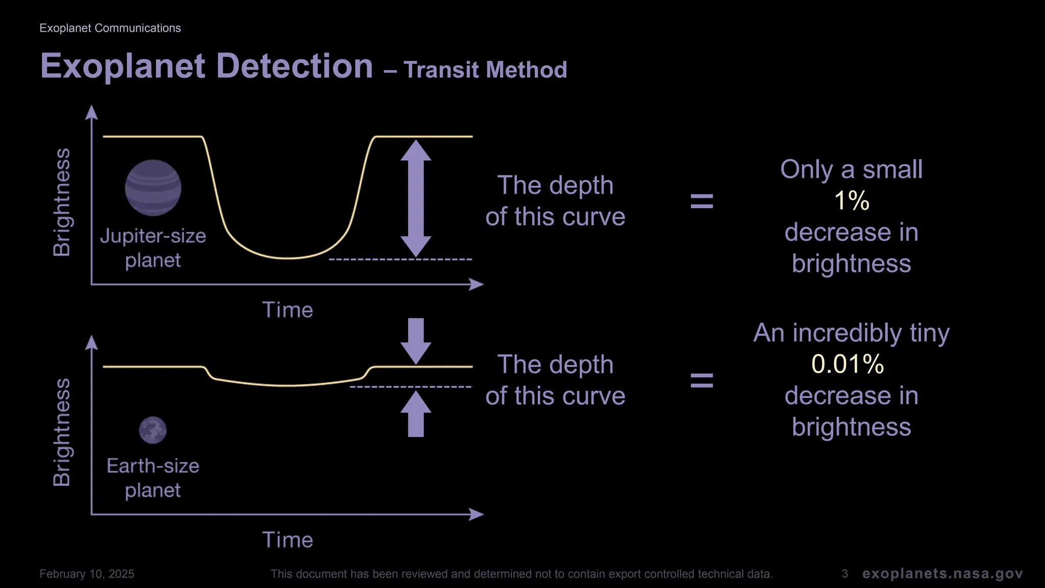 Detection_Transit method of exoplanets .. | PPTX