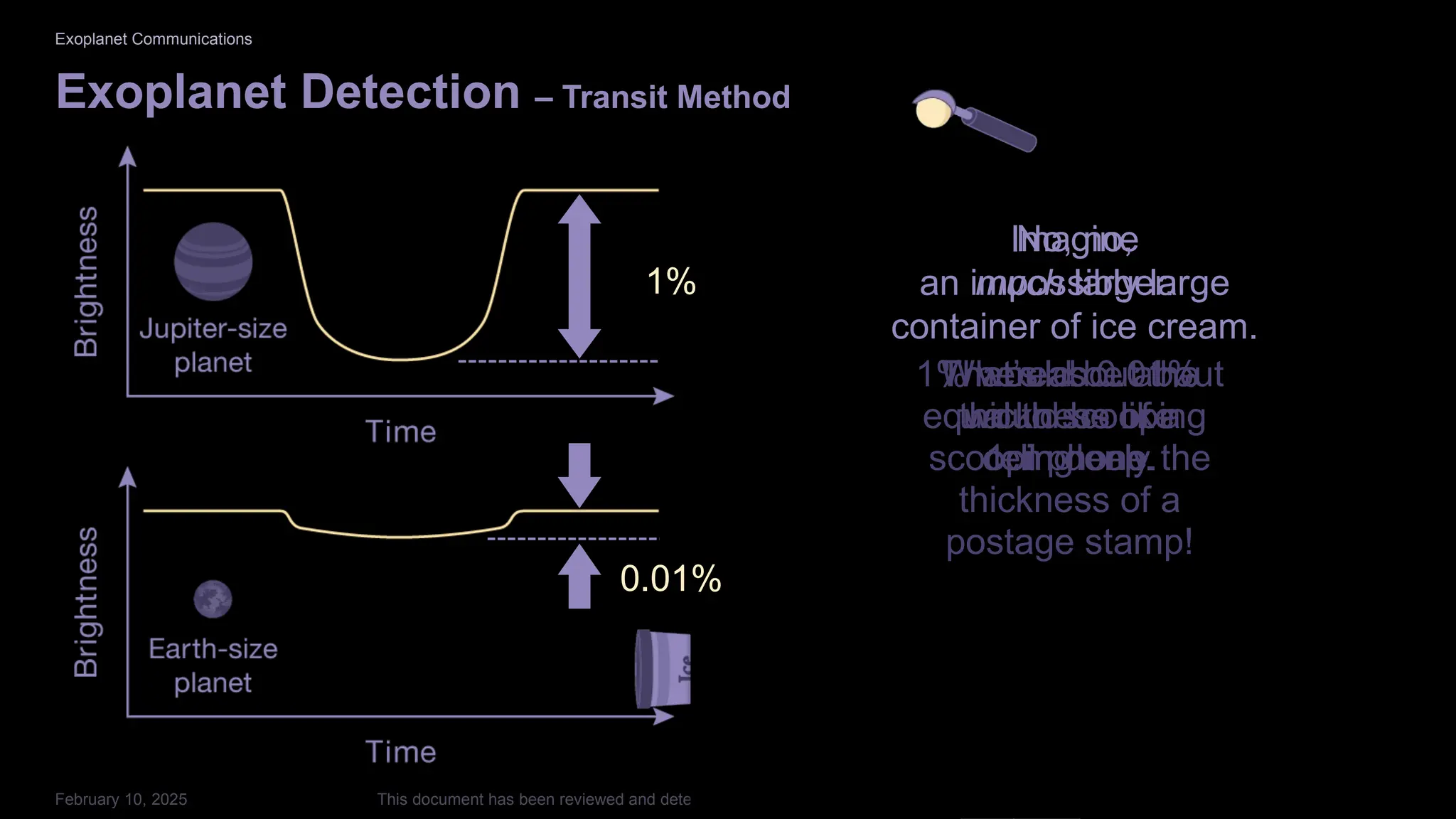 Detection Transit Method Of Exoplanets Pptx