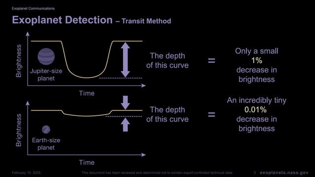 Detection_Transit method of exoplanets .. | PPTX