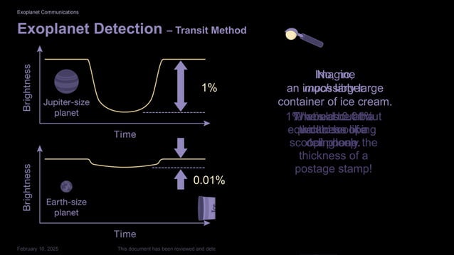 Detection_Transit method of exoplanets .. | PPTX