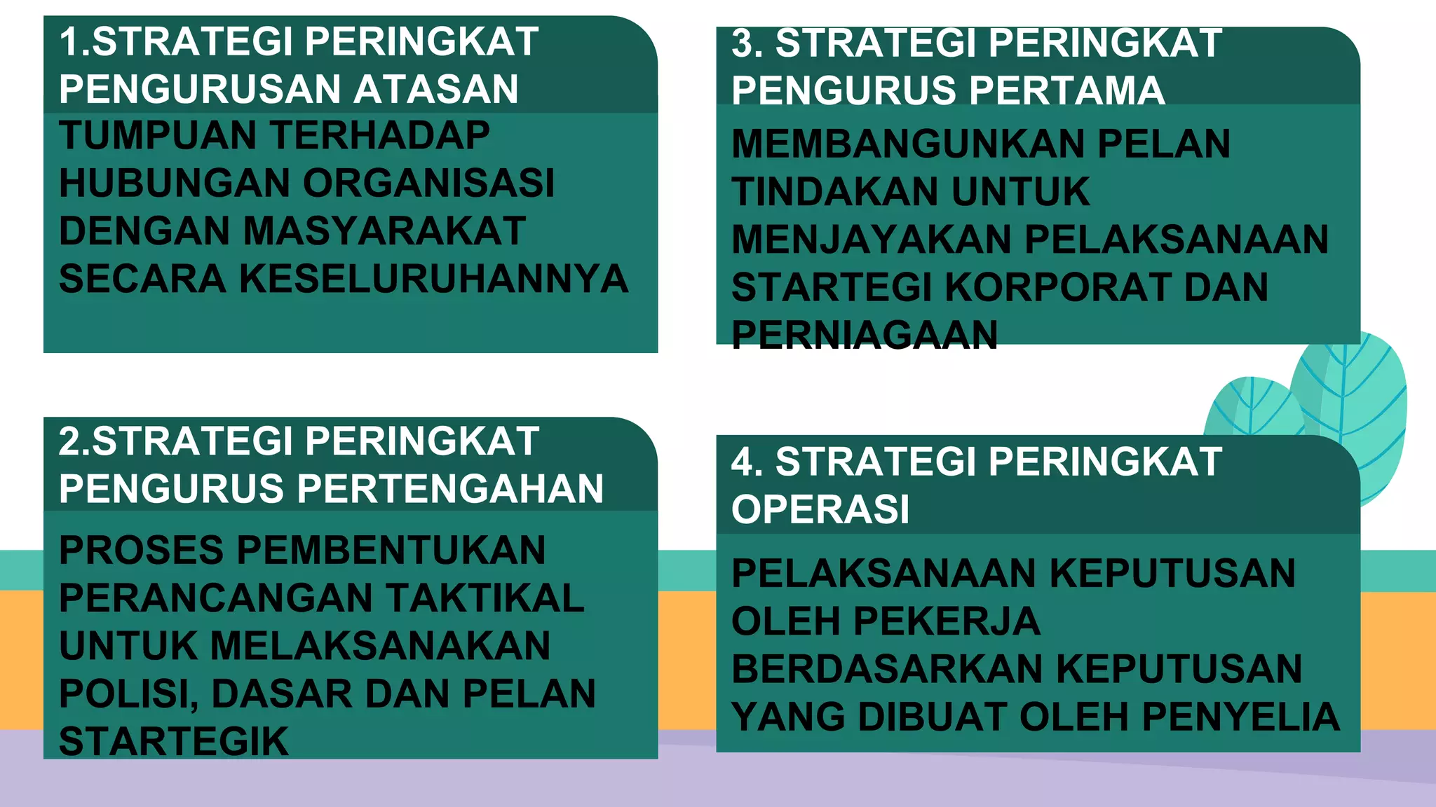 1.3.6 Perancangan Strategik STPM Sem 2 Pengajian Perniagaan | PPTX