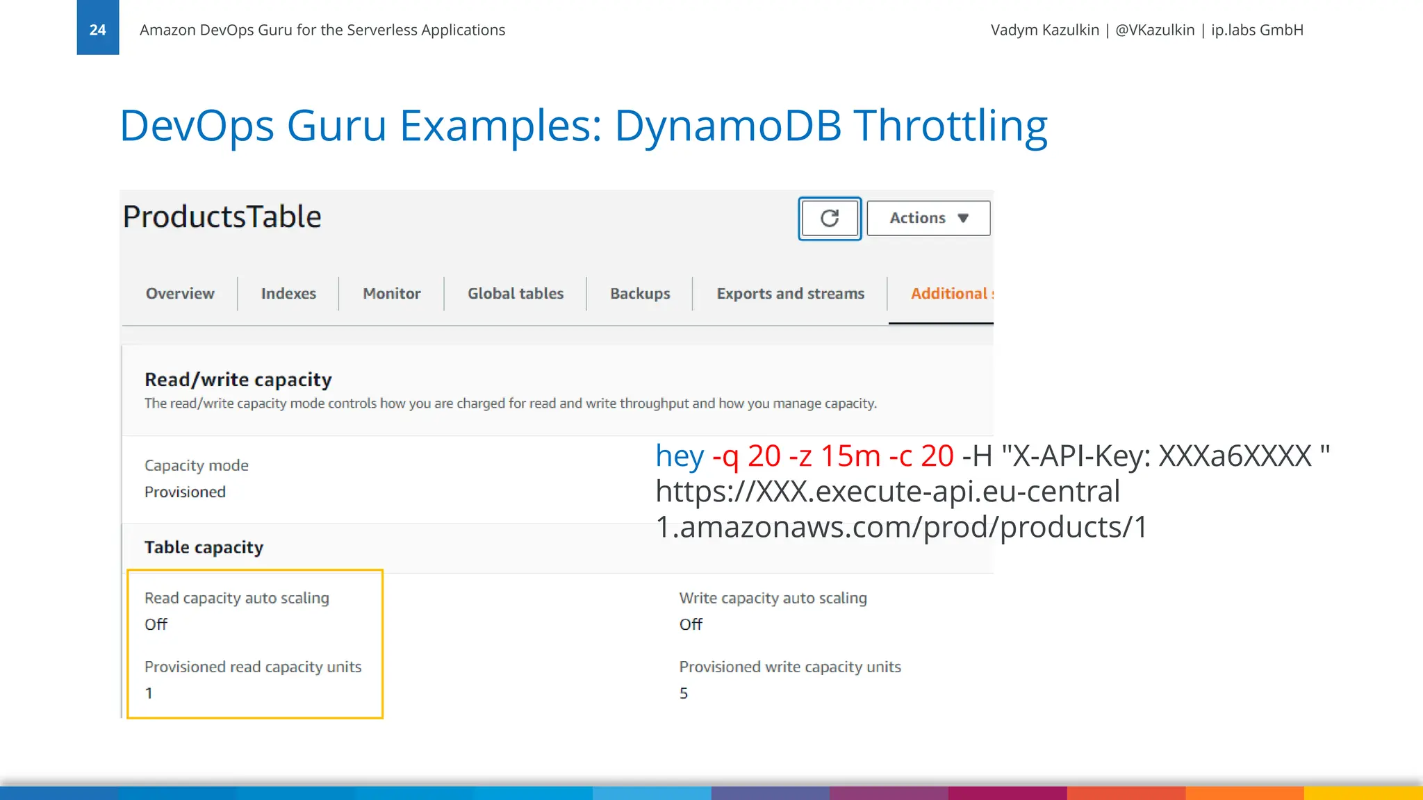 Detect Operational Anomalies In Serverless Applications With Amazon Devops Guru Aws User Group