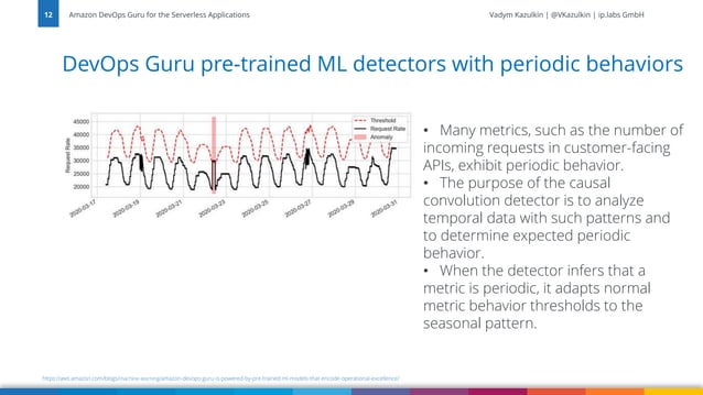 Detect Operational Anomalies In Serverless Applications With Amazon