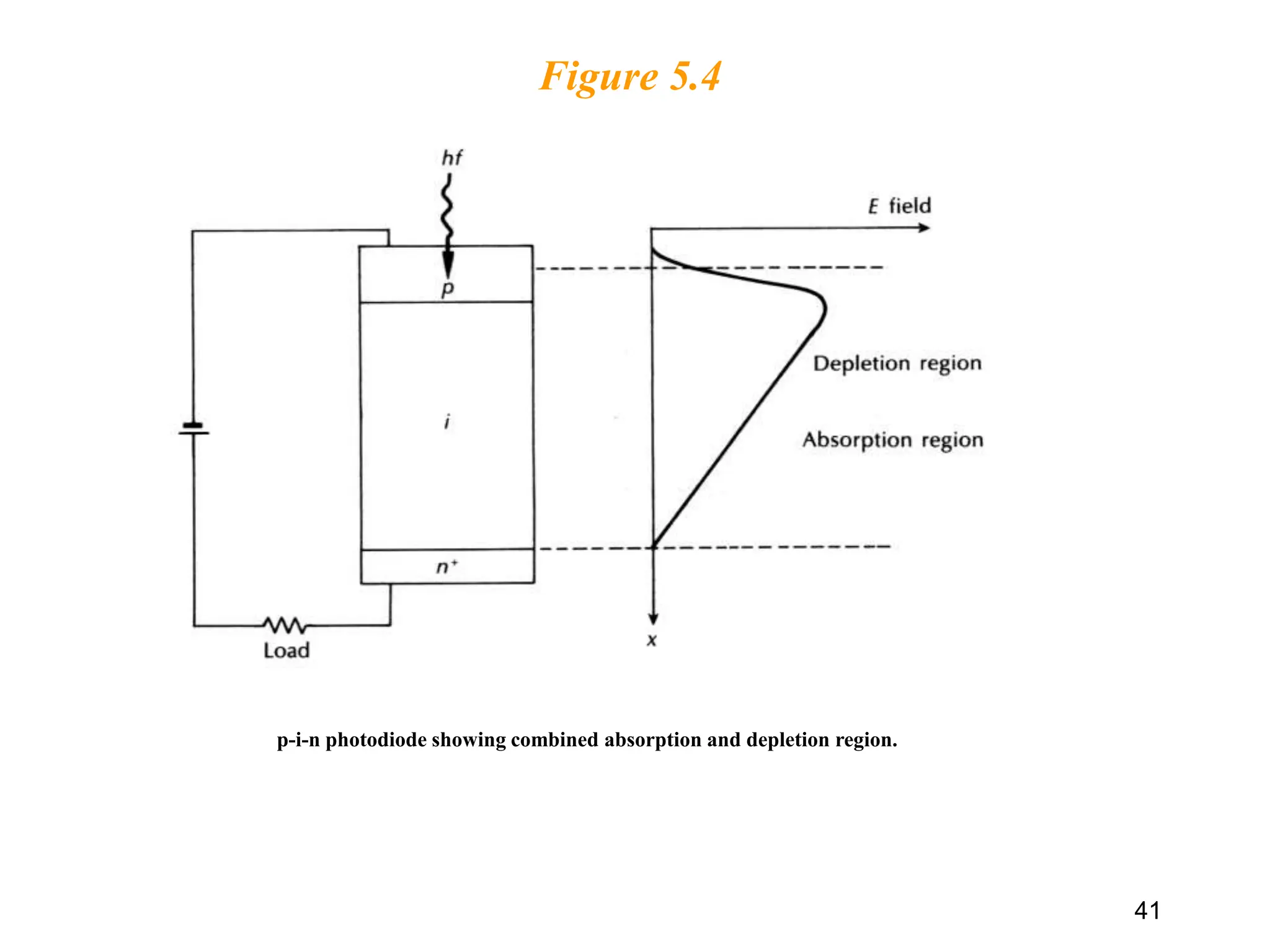detectoThe different types of photodetectors mainly include a photodiode, MSM photodetector ...