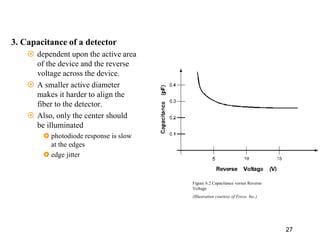 detectoThe different types of photodetectors mainly include a ...