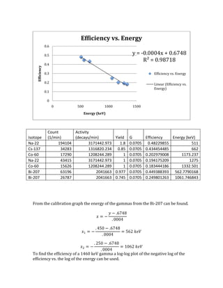Detector efficiency (1) | DOCX | Chemistry | Science