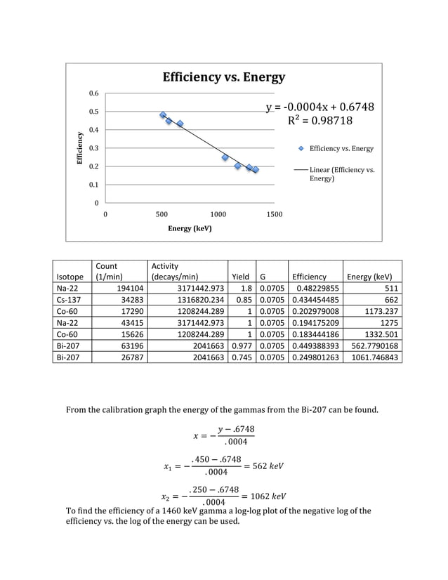 Detector efficiency (1) | DOCX | Chemistry | Science