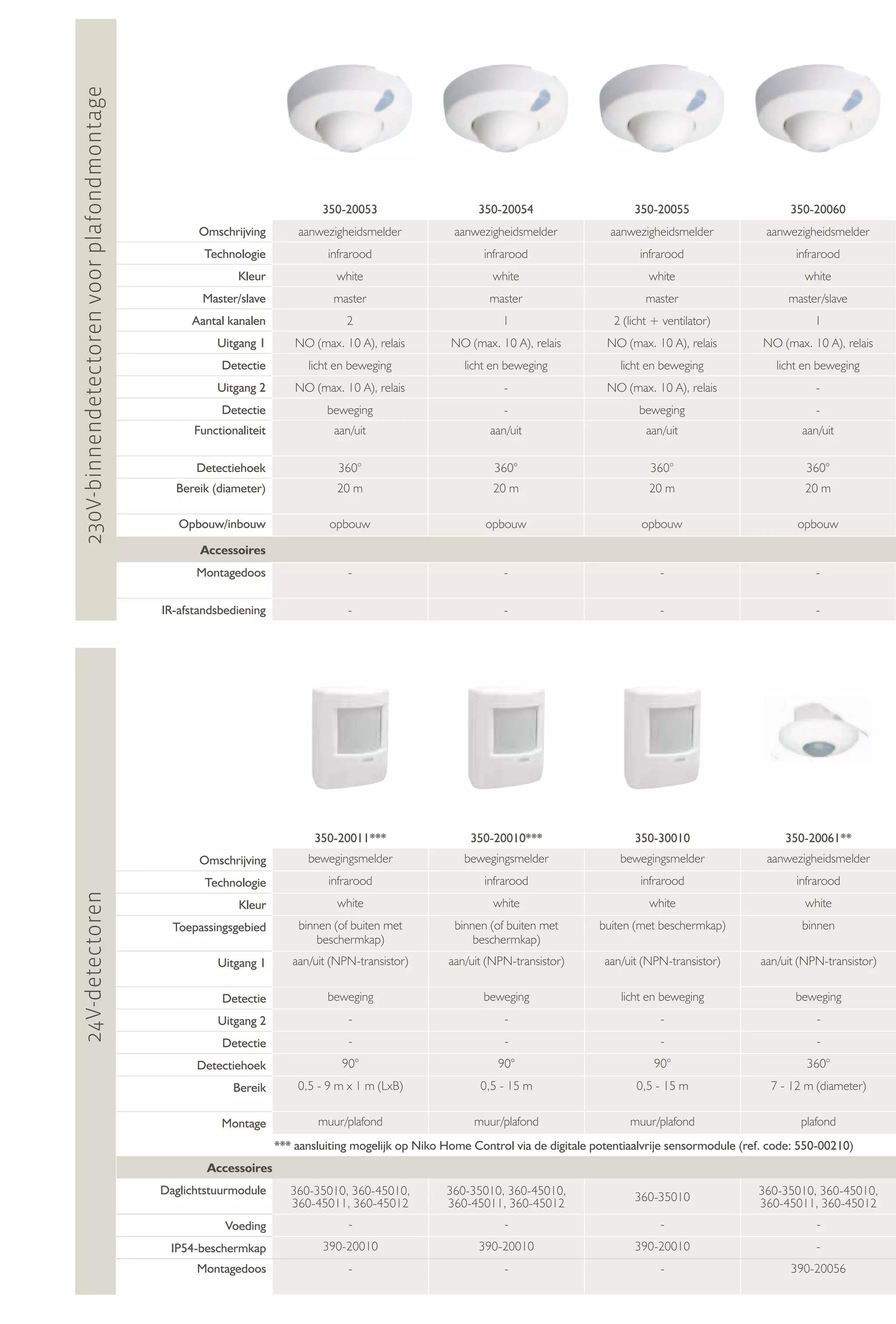 Niko NV - Detectoren | PDF