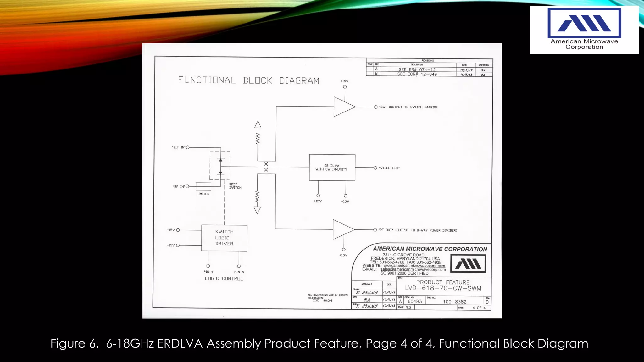 Detector Log Video Amplifiers DLVA Presentation | PDF