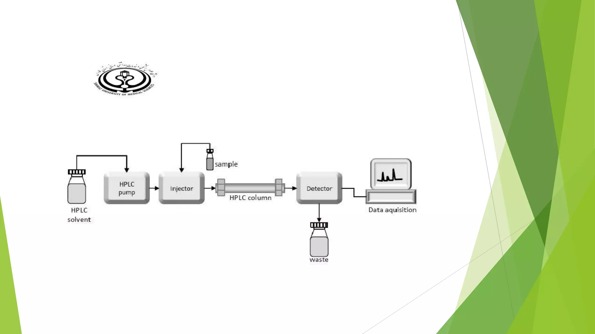 Detector of HPLC | PPTX