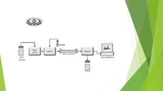 Detector of HPLC | PPTX
