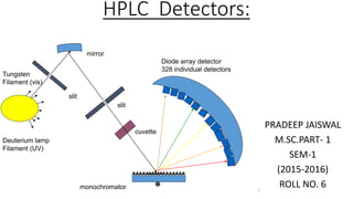 Detector used in hplc chromatogrphy by pradeep jaiswal msc part1 ...