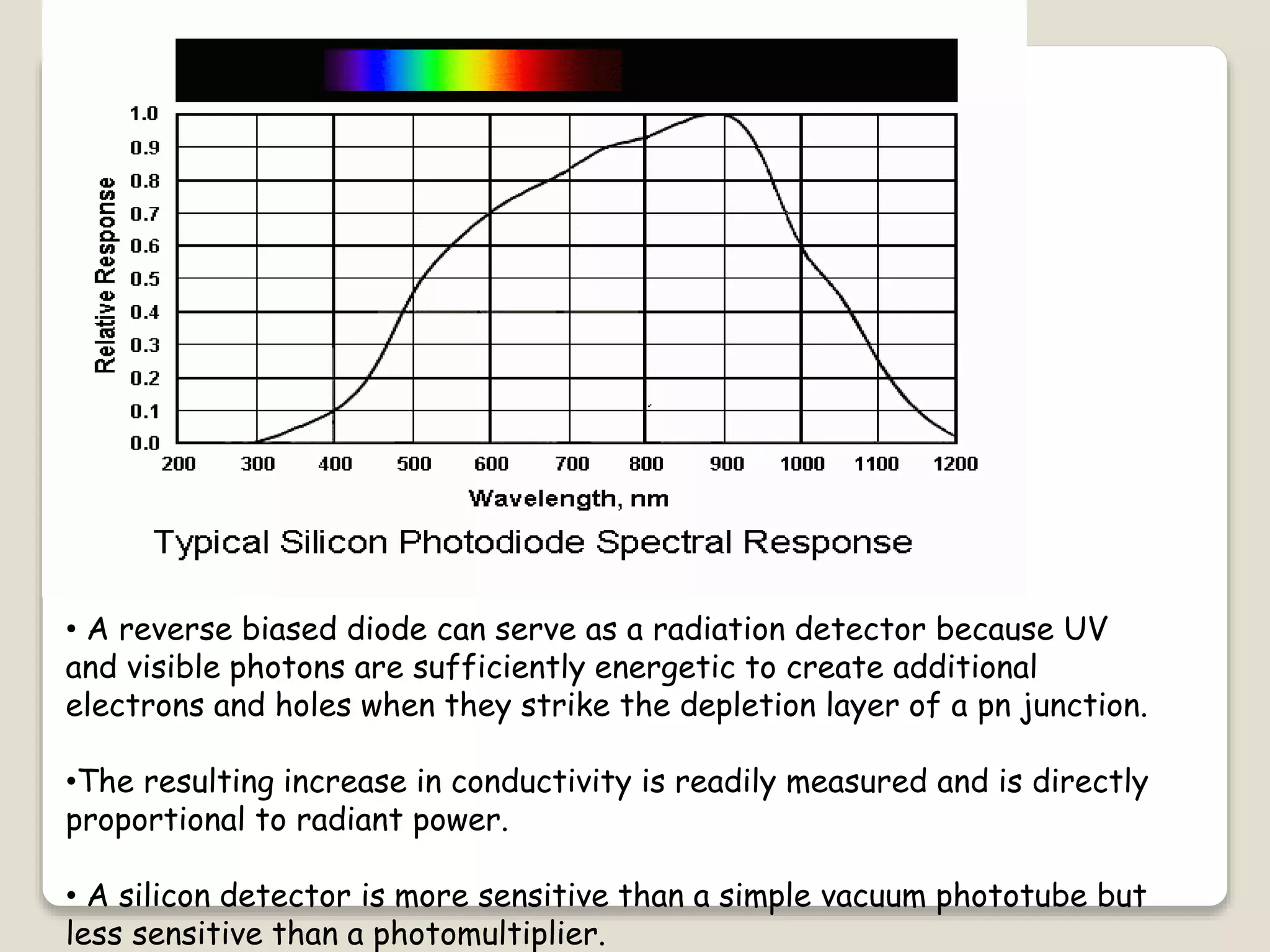 Detectors Pptx Physics Science