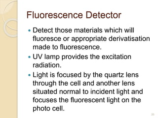 Fluorescence Detector