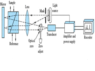 Refractive Index Detector