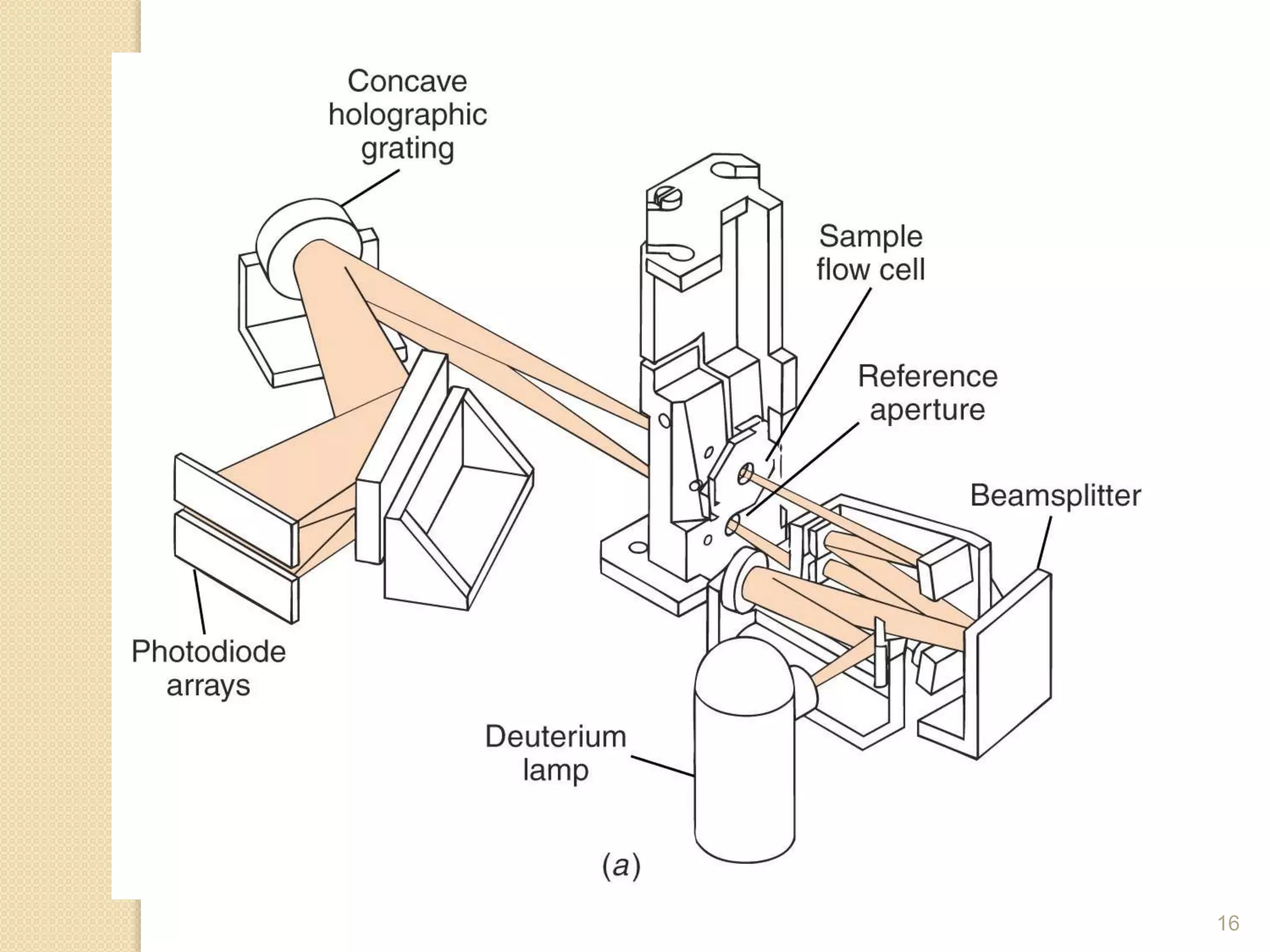 Detectors hplc (1) | PPTX